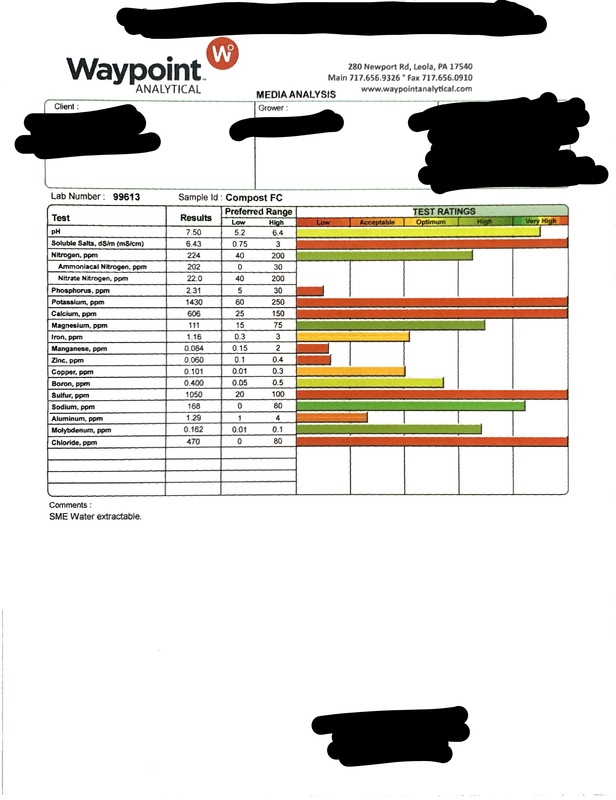 compost test results — Postimages