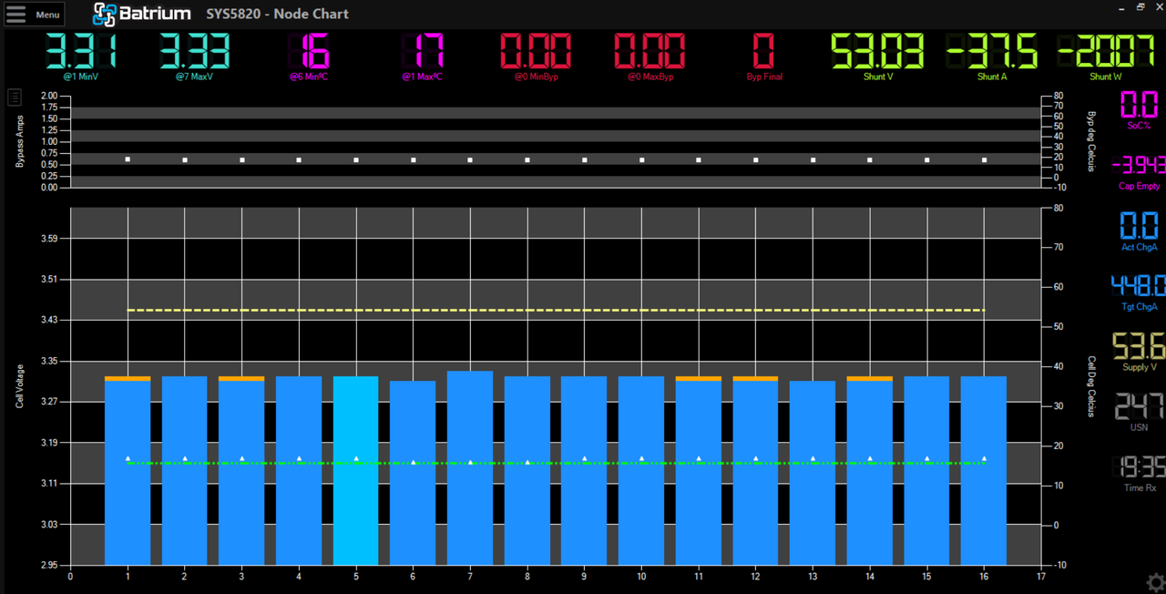 digi byte dip — Postimages