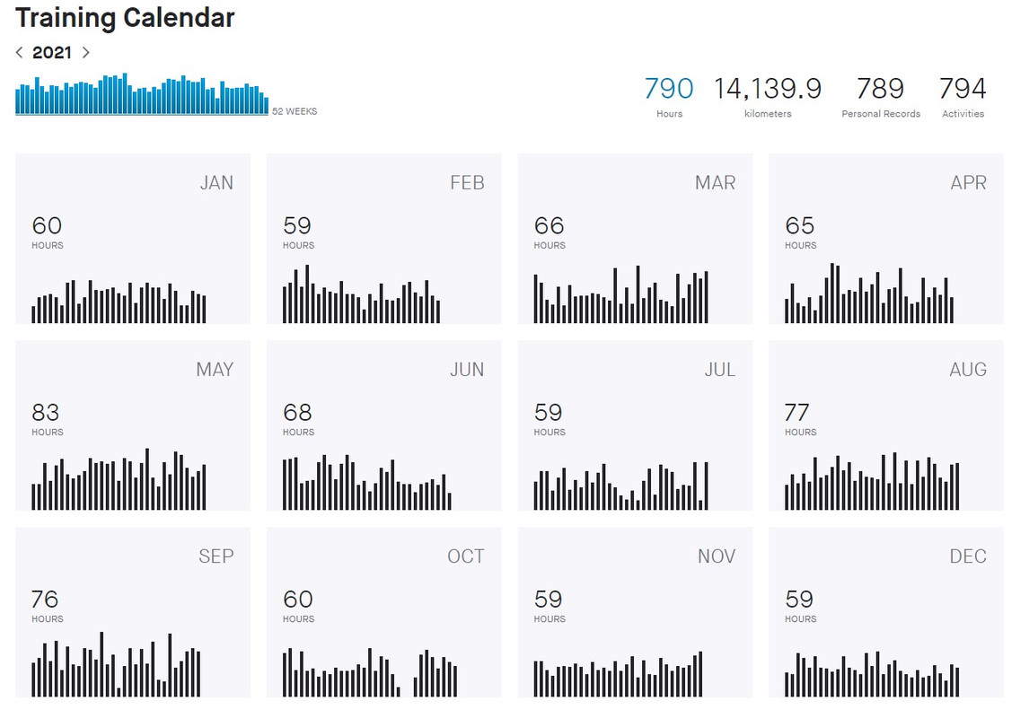 How many steps is ‘too much’? : r/StrongerByScience