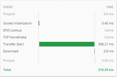 HTTPD Performance - ESP32 Forum