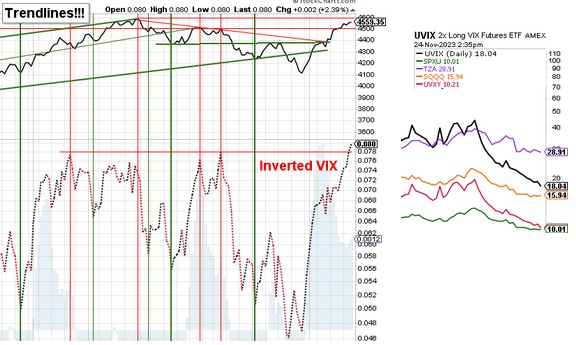 Inverted VIX warning: Turn the Turkey over! - Fearless Forecasters ...