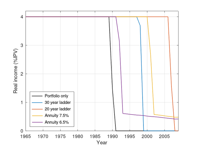The 4% Rule Just Became a Whole Lot Easier - Allan Roth - Page 6 ...