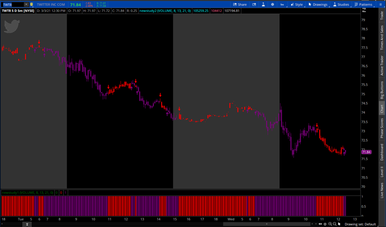 Slim Ribbon Obv Indicator For Thinkorswim Usethinkscript 4194