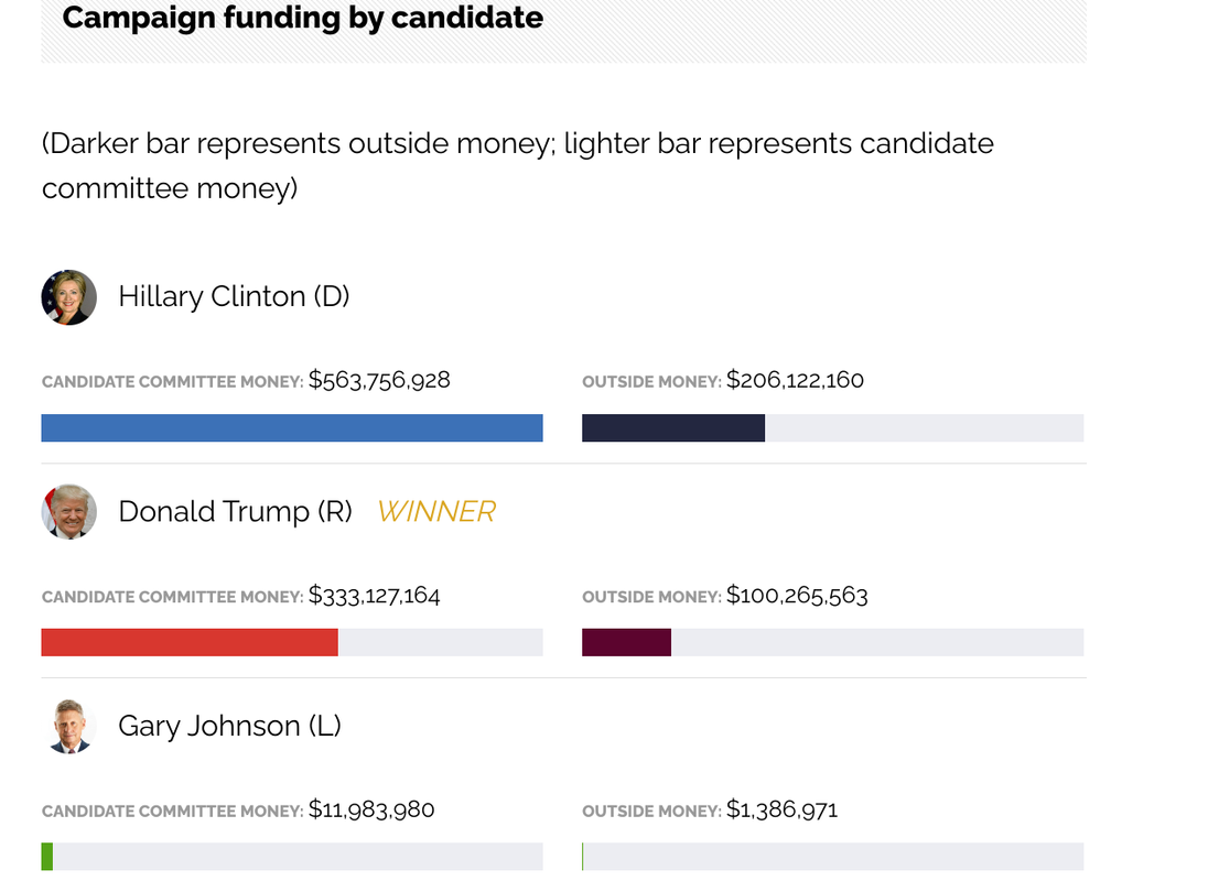 Democrats in Trump Districts Are Outraising Republicans in Biden ...