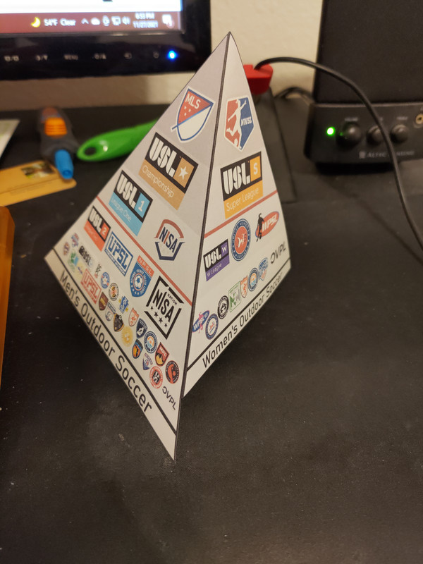 Here's my attempt at a Pyramid graphic for US soccer : r/MLS