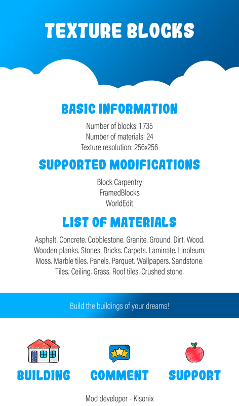 Texture blocks Minecraft Mod