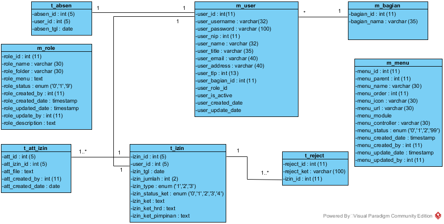SI1612494288 - widuri