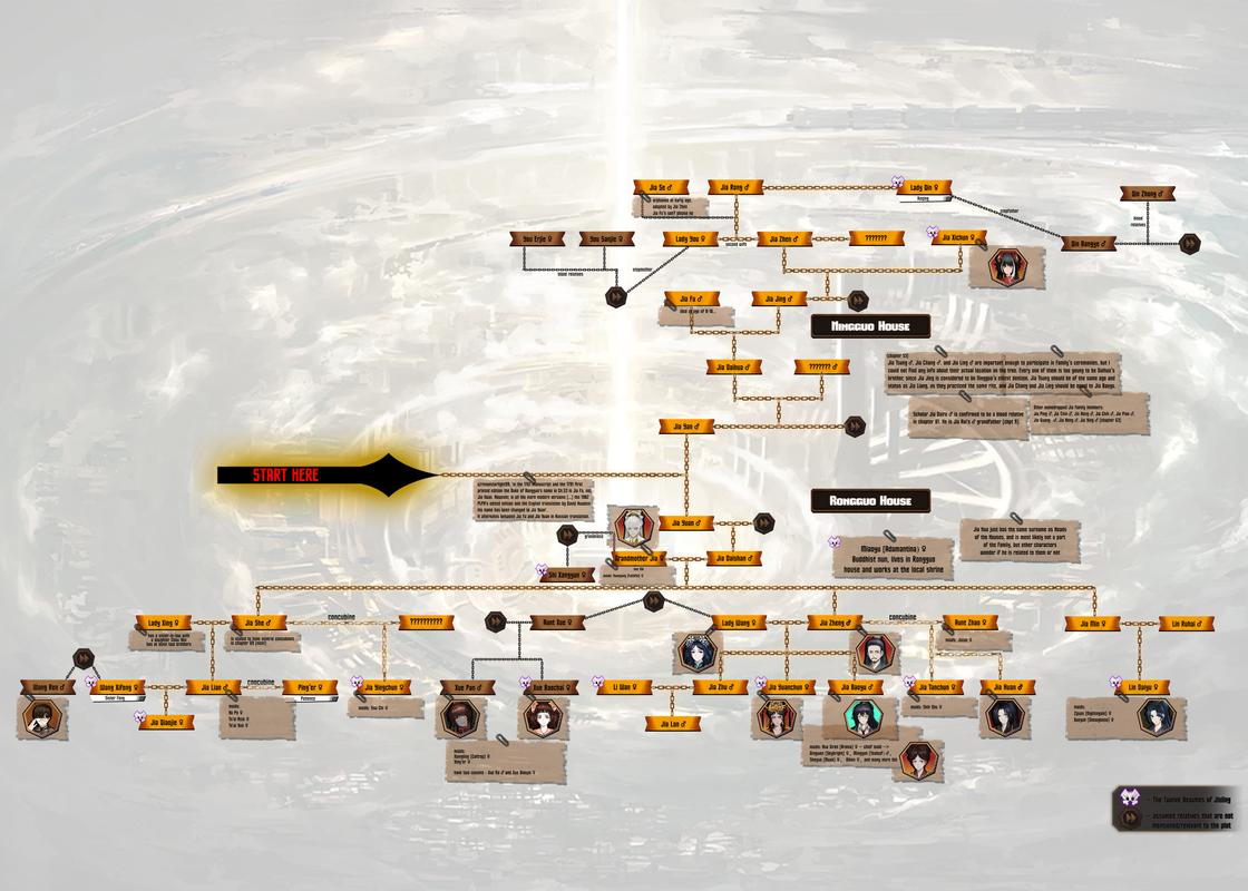 Jia Family Tree Week1 — Postimages