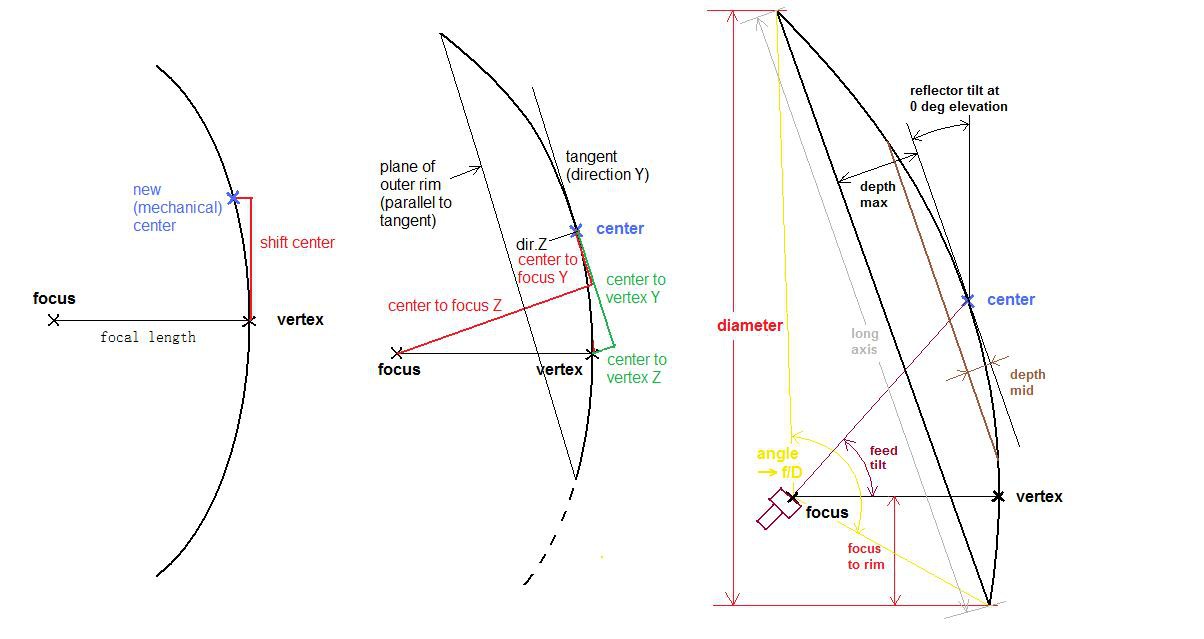 Build a super 3G antenna with an old satellite dish