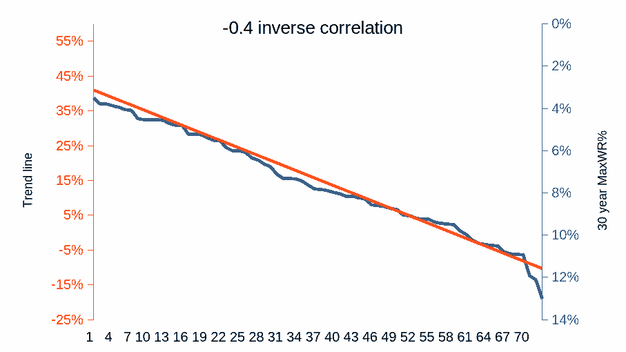 Scratching my head about current markets - Bogleheads.org