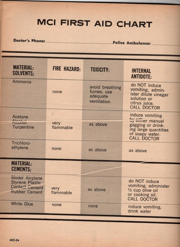 Model Cars Illustrated - August 1964 | SlotForum