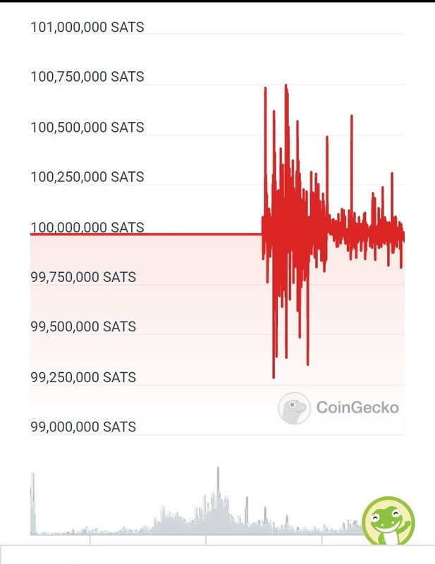 биток не равен 1 — Postimages