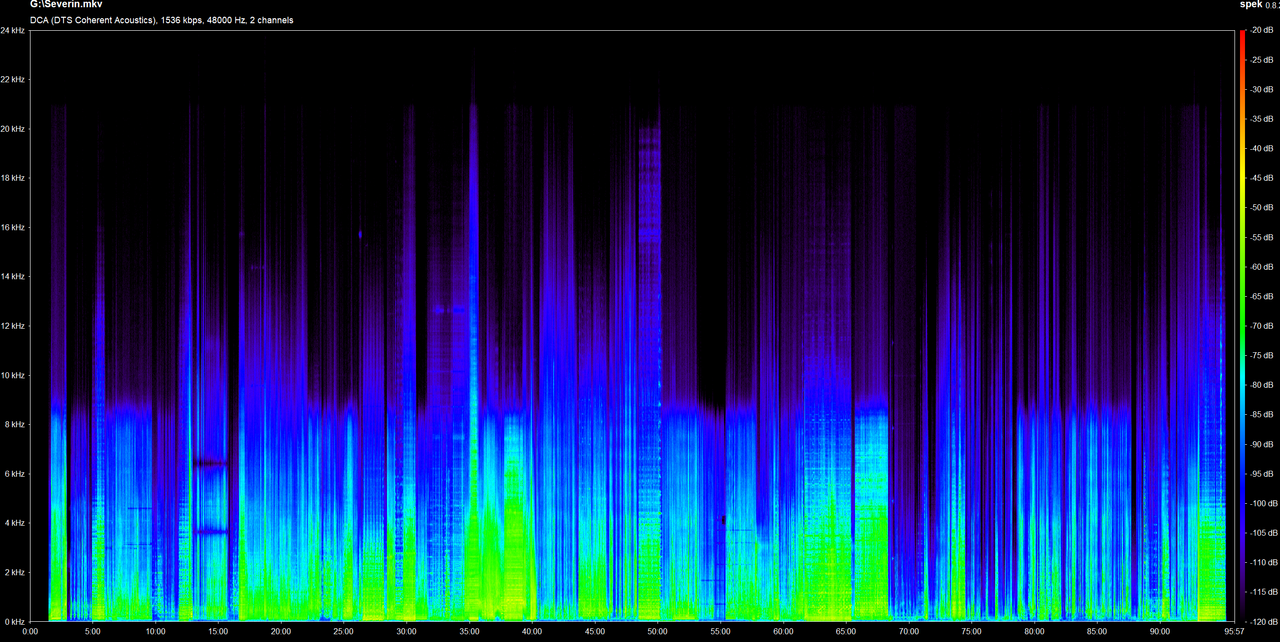 Out of the Blue 4K UHD (1980) coming from Severin - Page 3 - Blu-ray Forum