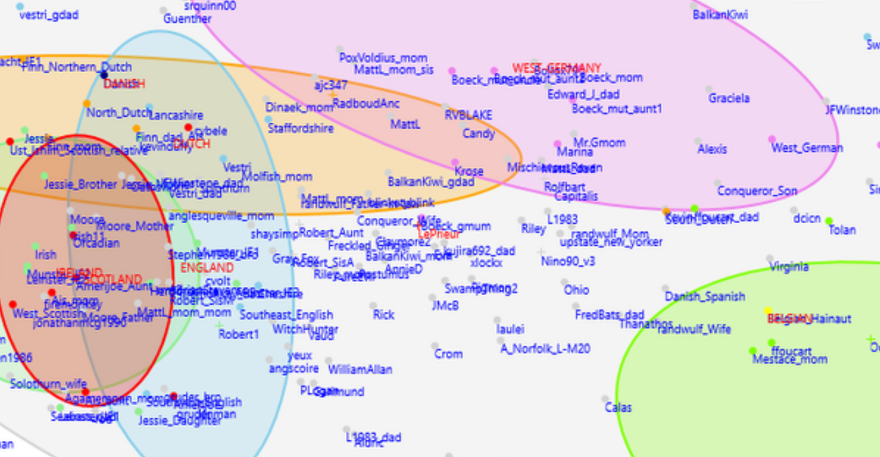 Post your Eurogenes K13 PCA Mega Plot
