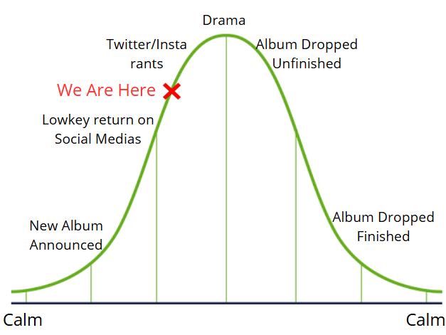 Ye Bully Ye Confirms He Is The Goat рџђђmagnum Opus Ktt2
