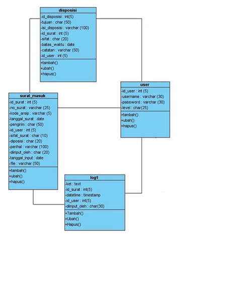 Perbedaan state diagram dengan activity diagram for college - jzarc Perbedaan state diagram dengan activity diagram for college - jzarc