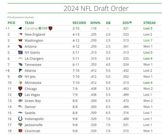 The 2024 Draft. Tonight's the night... - Page 50 - Minnesota Vikings ...