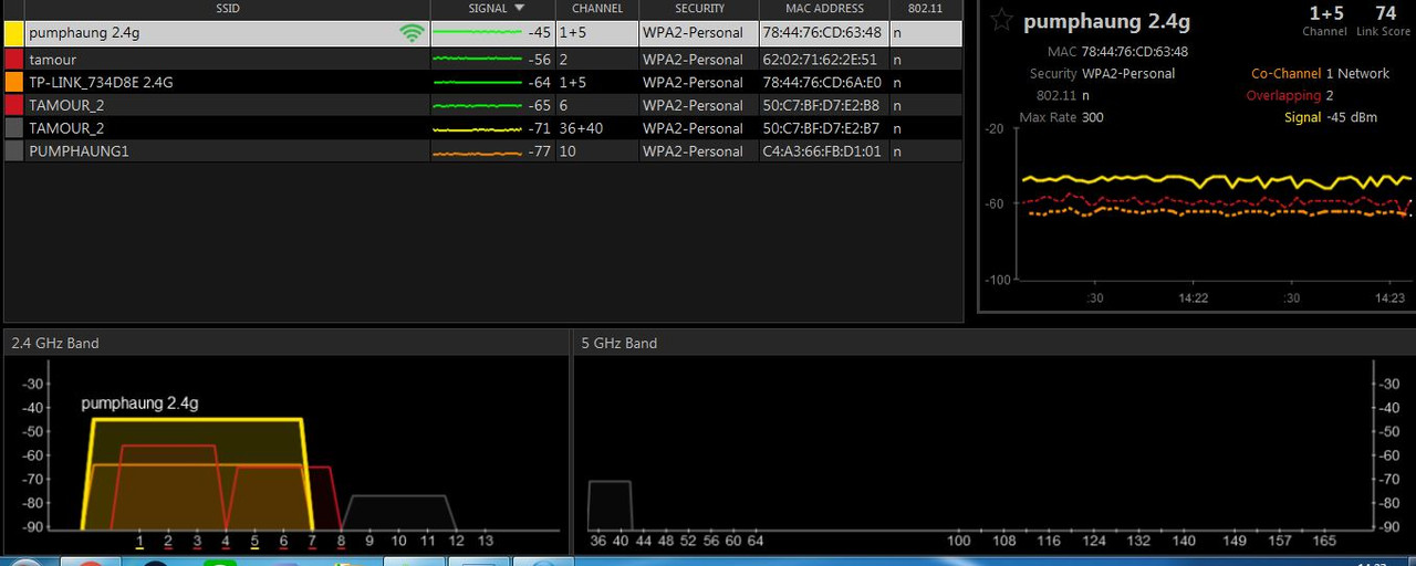 graph — Postimages