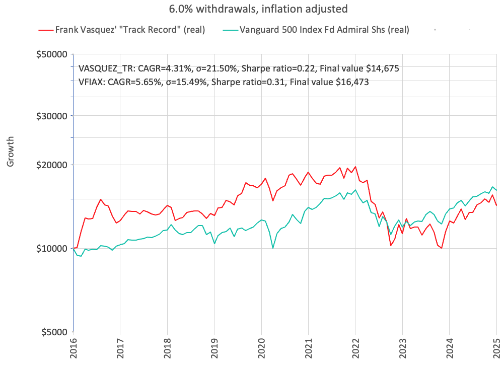 Risk parity/Frank Vasquez, performance 2016-2024 - Bogleheads.org