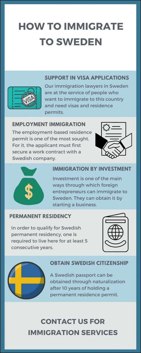 Sweden Work Permit Visa Fast Approval Tips » Bir Bangla-বীর বাংলা পোর্টাল