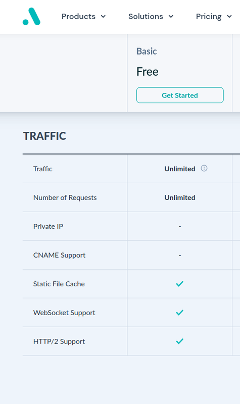 Arvancloud免费不限流量CDN