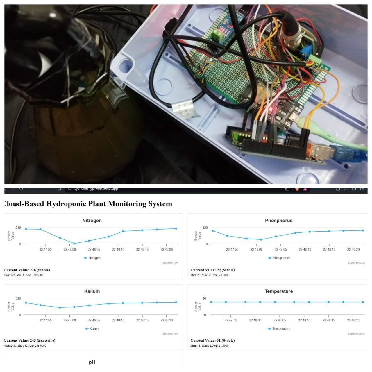 Github Syafiqlimesp32mysql Optimized Library For Esp32 To Directly Connect And Execute Sql