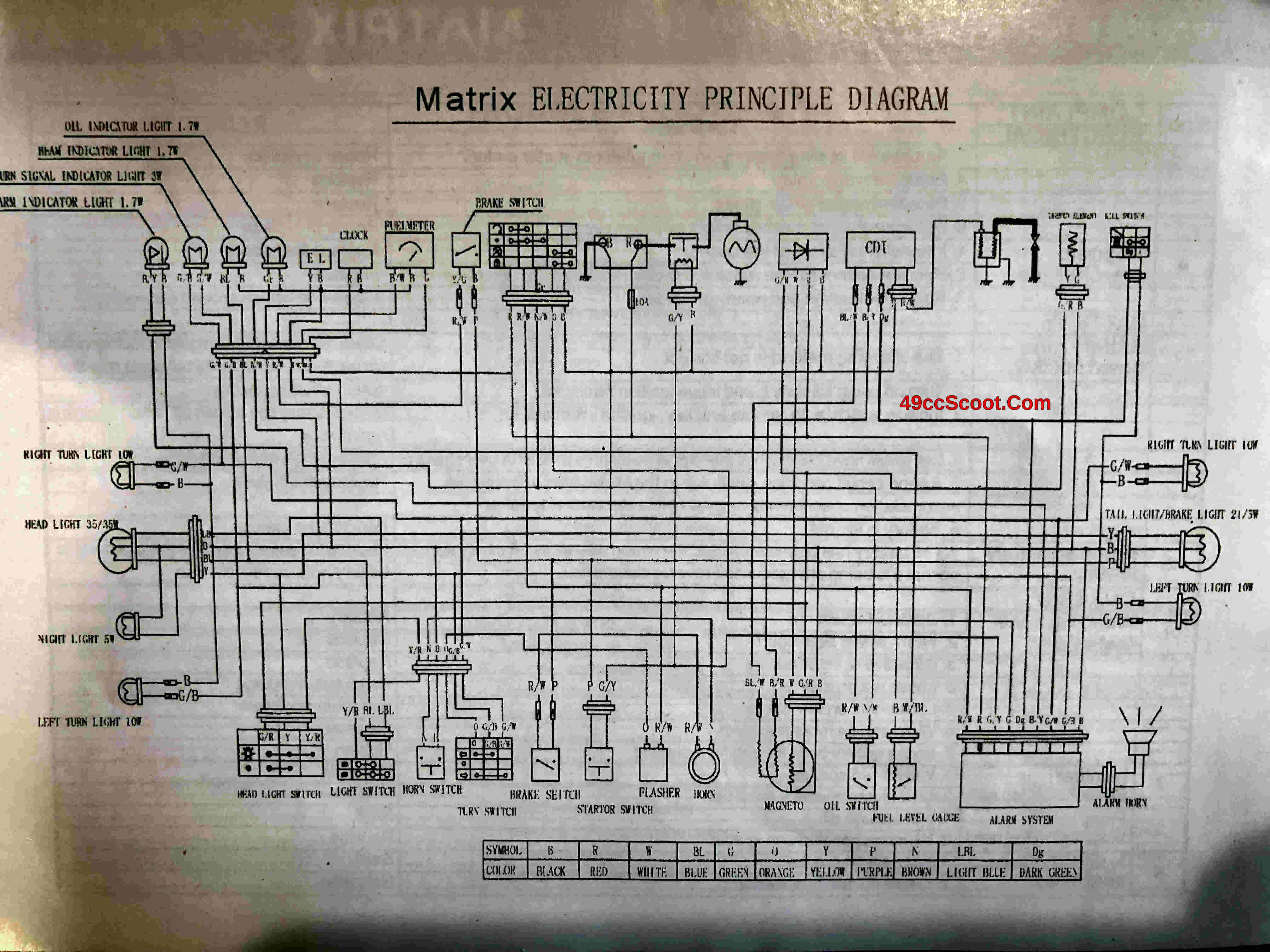 Keeway Matrix Wiring — Postimages