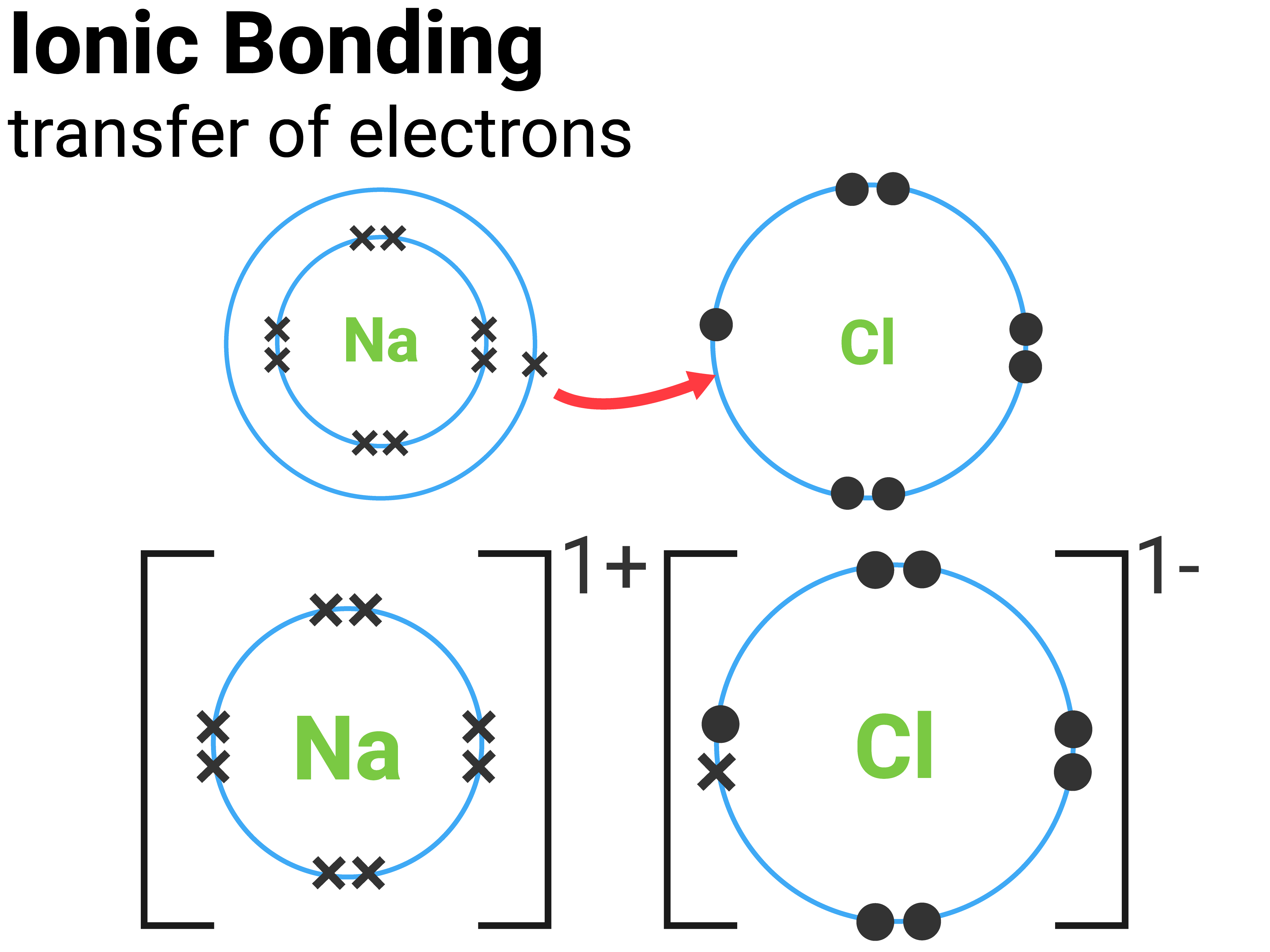 6 ionic bonding 01 — Postimages