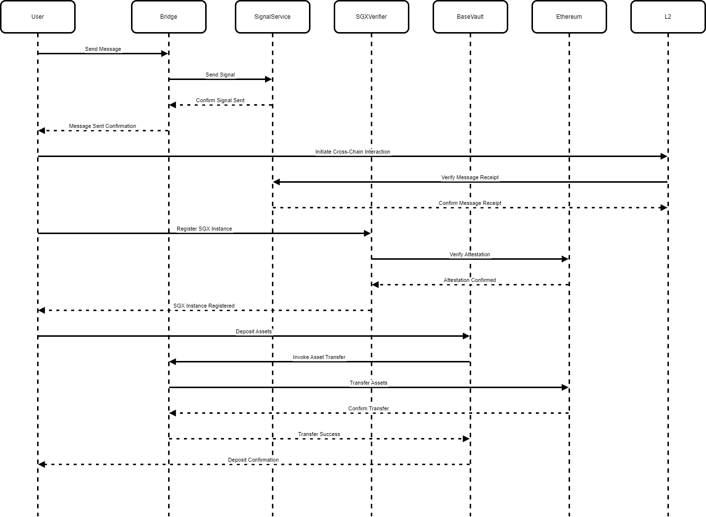 Untitled Diagram drawio (1) — Postimages