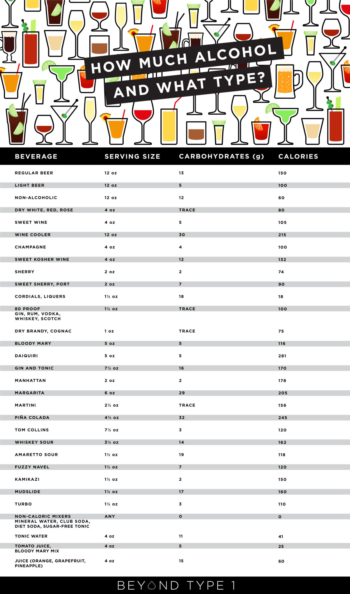 BT1 DRINKING CHART 1200x2036 — Postimages