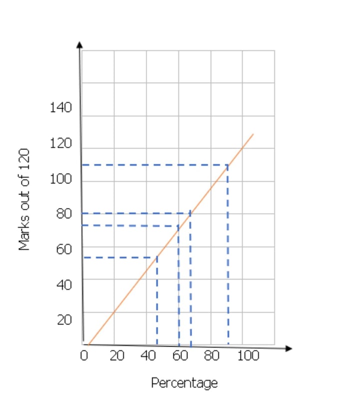 GRAPH 4 — Postimages