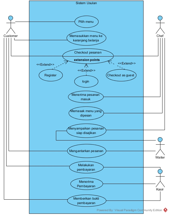 SI1522489651 - widuri