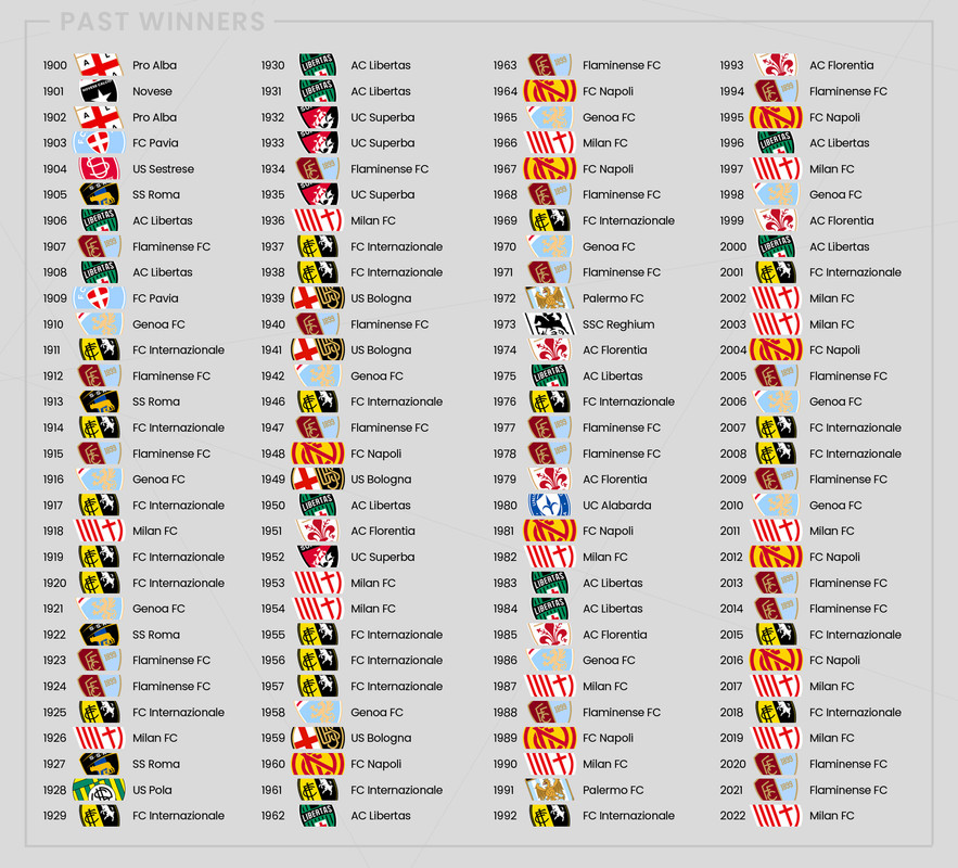 Alternative Football Universe: National Soccer League (13/32: New York ...