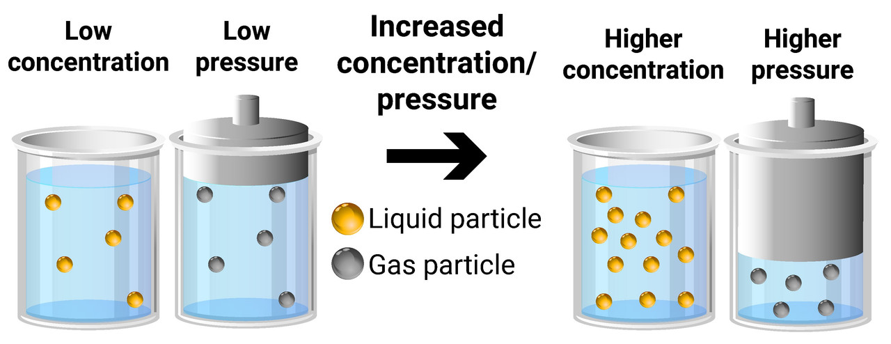 Rates of Reaction | GCSE Chemistry Revision | KS4