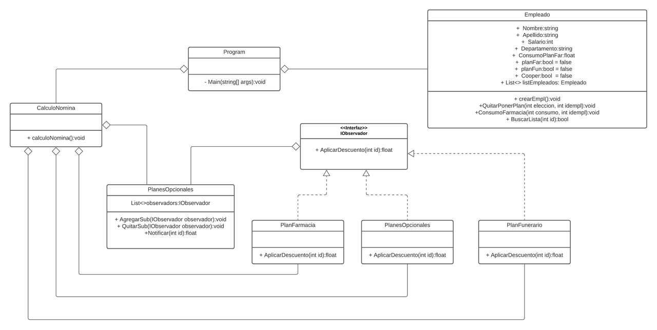 GitHub - escarllet/Observer-Example: Ejemplo de patrón de diseño ... GitHub - escarllet/Observer-Example: Ejemplo de patrón de diseño ...