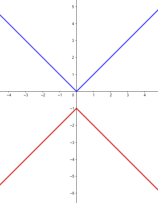 Find the domain of each rational function and graph the func | Quizlet