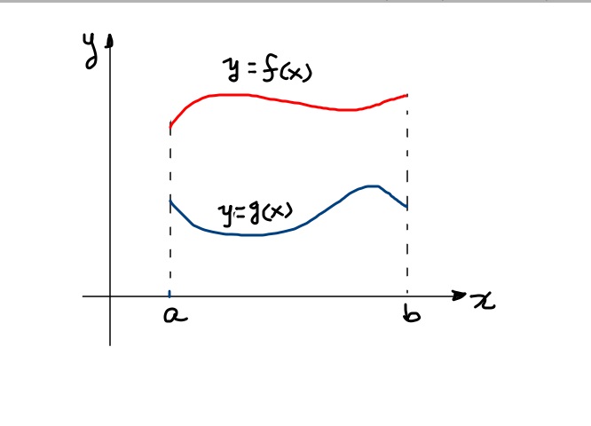 Draw two typical curves y = f(x) and y = g(x), where f(x) ≥ | Quizlet