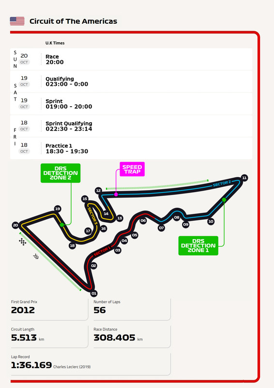 F1 U.S COTA GP 18th - 20th Oct 2024 | AVForums