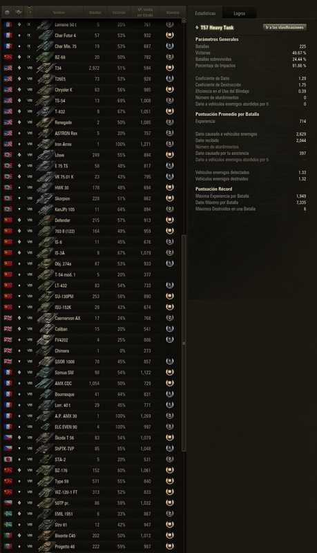 wot tanks in garage — Postimages