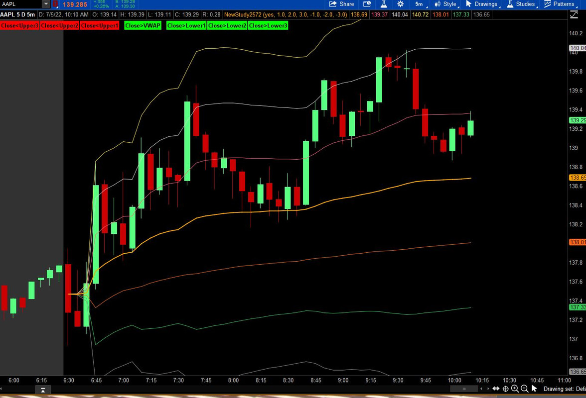 VWAP Crosses, Format, Watchlist, Label, Scan for ThinkorSwim - useThinkScript Community