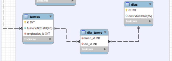 Php Pass Data To Edit From The Controller To The View In A Many To Many Relationship Stack