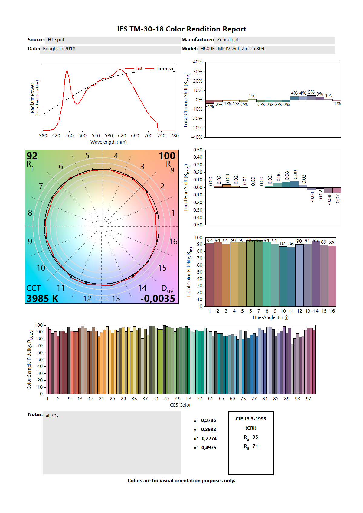 Zebralight h600c/FC tint opinions? : r/flashlight