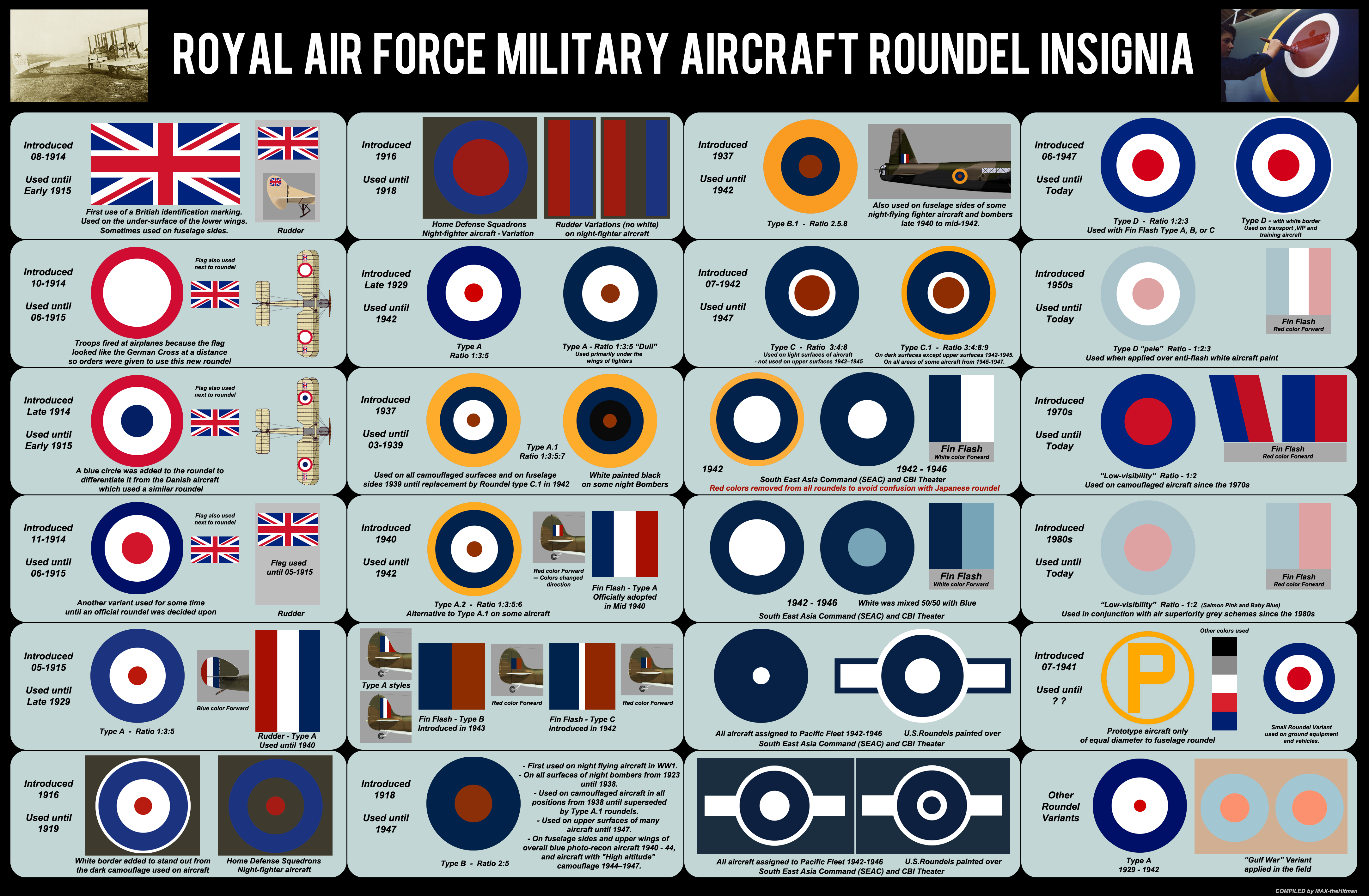 RAF roundels — Postimages