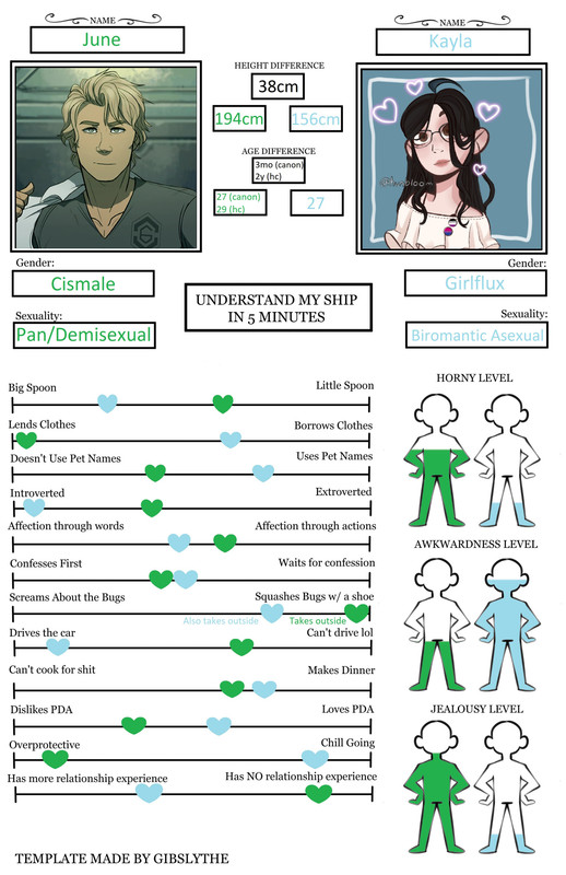 I did the thing! Ship meme by Gibslythe (@Gibb_Arts) 💜💛 : r/waifuism