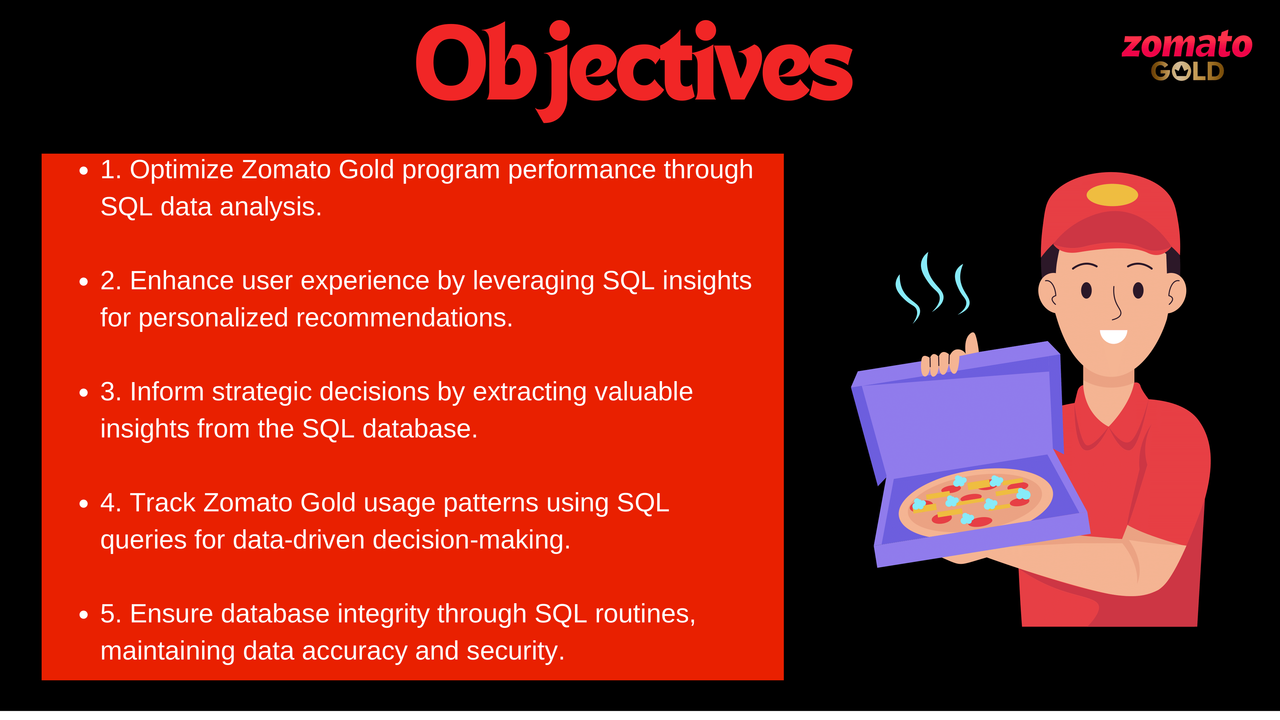 Palak Arora | Customer Experience: Zomato Gold Membership Analysis