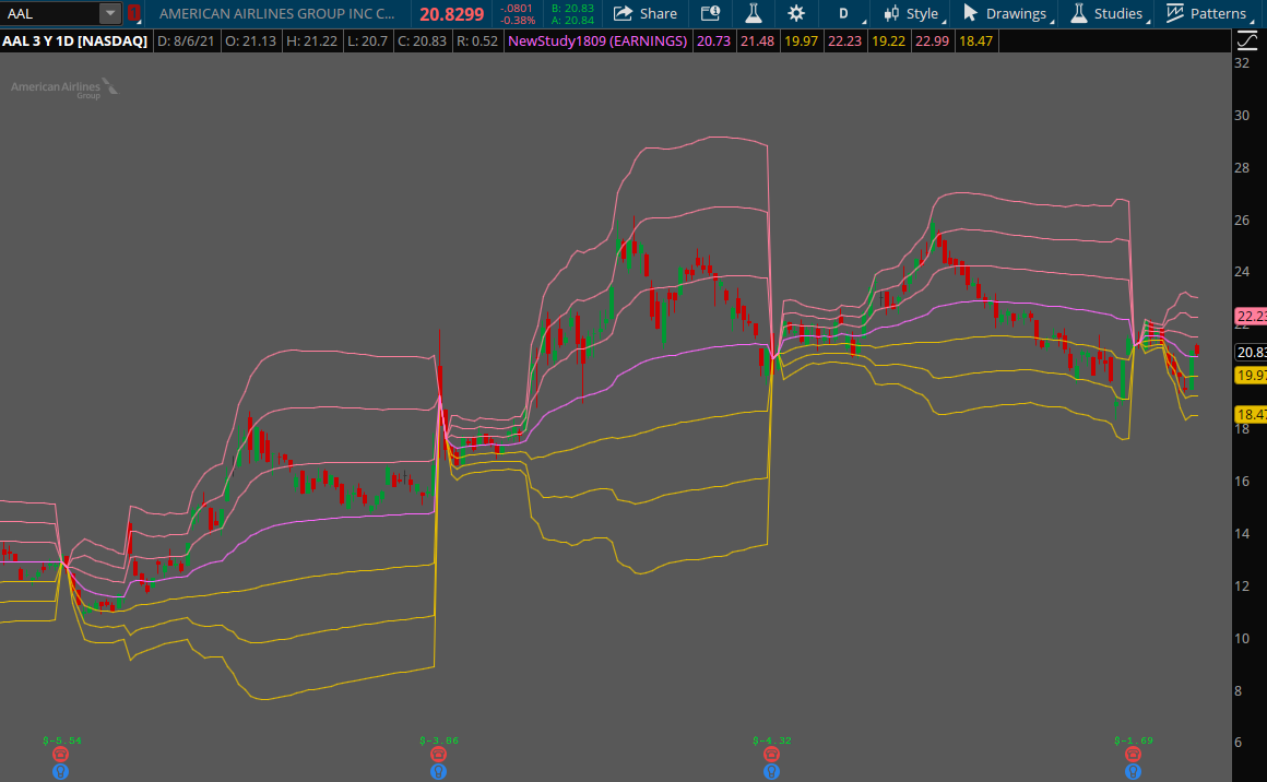 Anchored Vwap Indicator For Thinkorswim Usethinkscript Community 1503