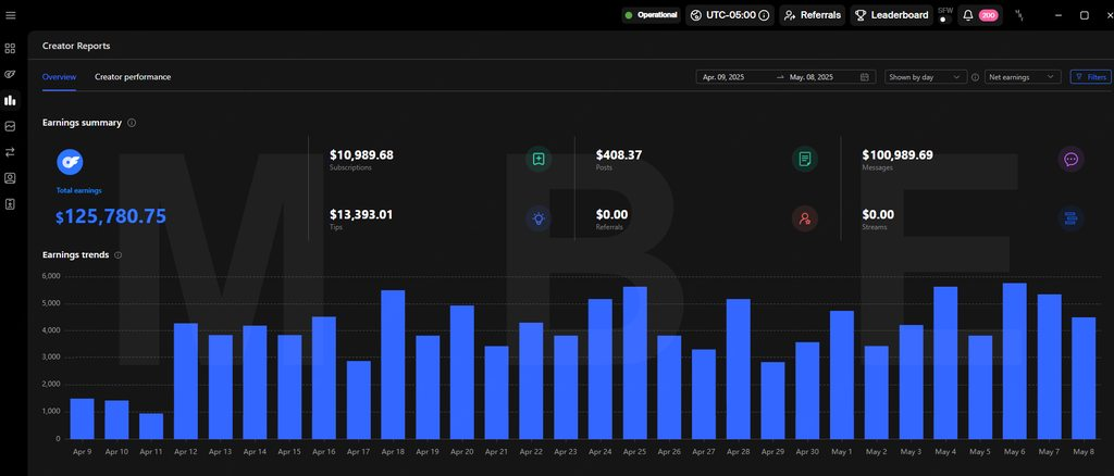 MBE - Major Business Enterprises
