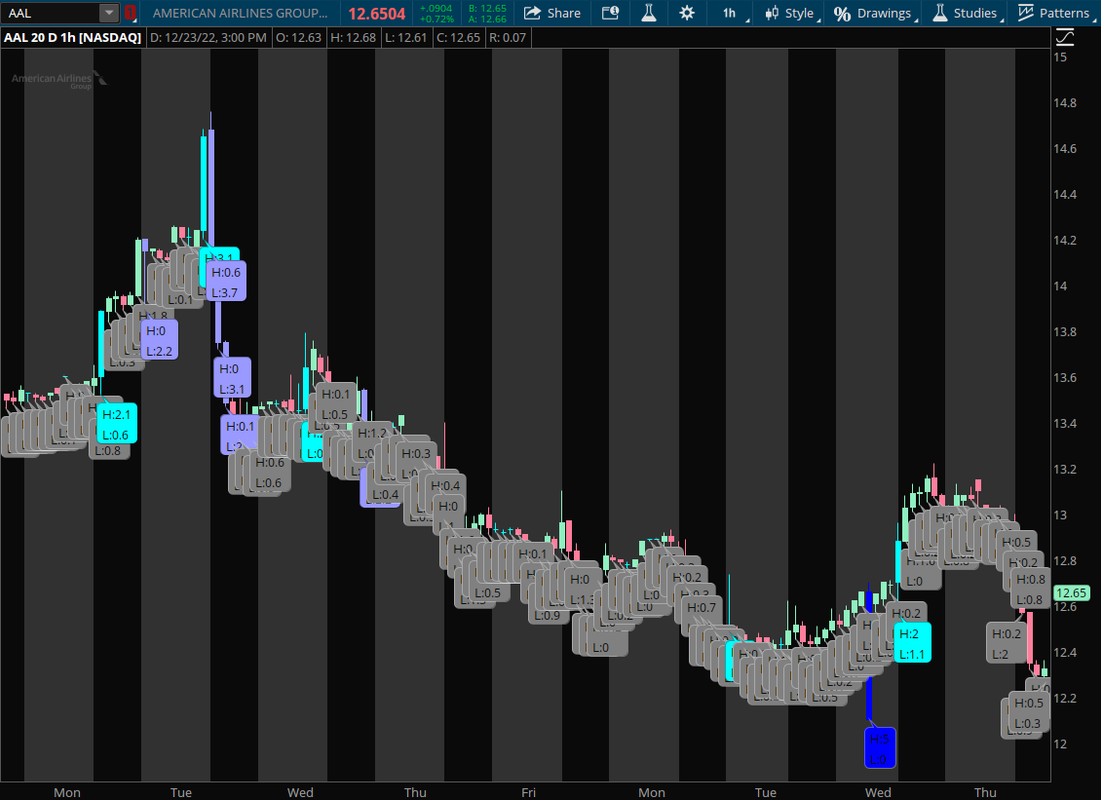 Candlestick color change based on % from open - useThinkScript Community