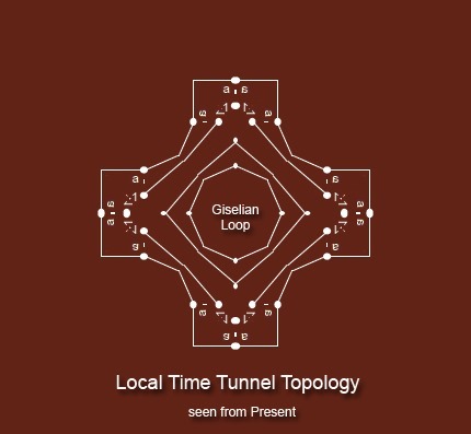 FL Group - Queltron Machine - FL Group - David Icke Social Forum