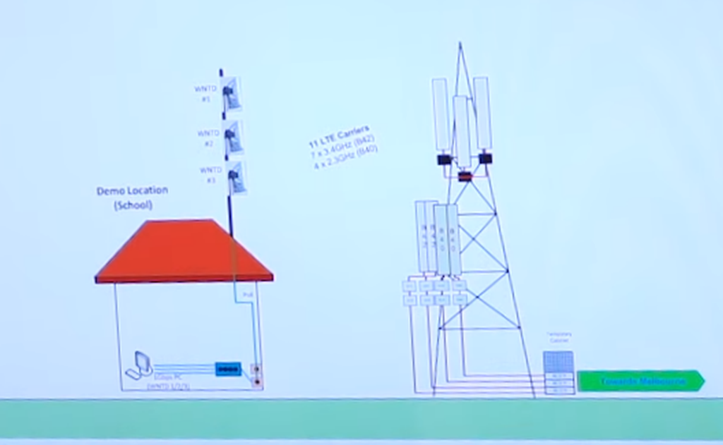 Fixed Wireless Discussion (NBN) (page 22) - NBN
